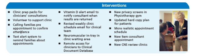 Duchenne Muscular Dystrophy (DMD) - Point of Care Foundation