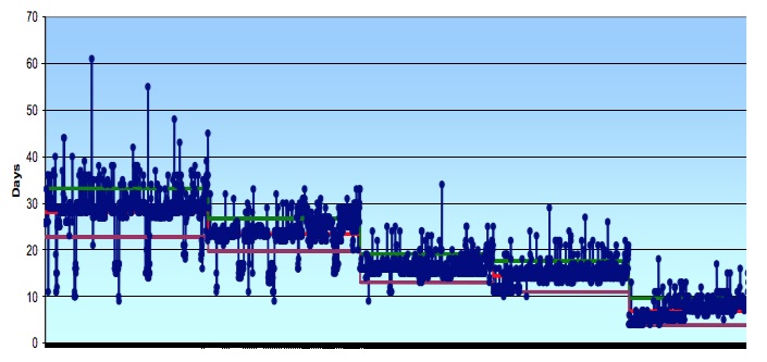 Run charts | Point of Care Foundation
