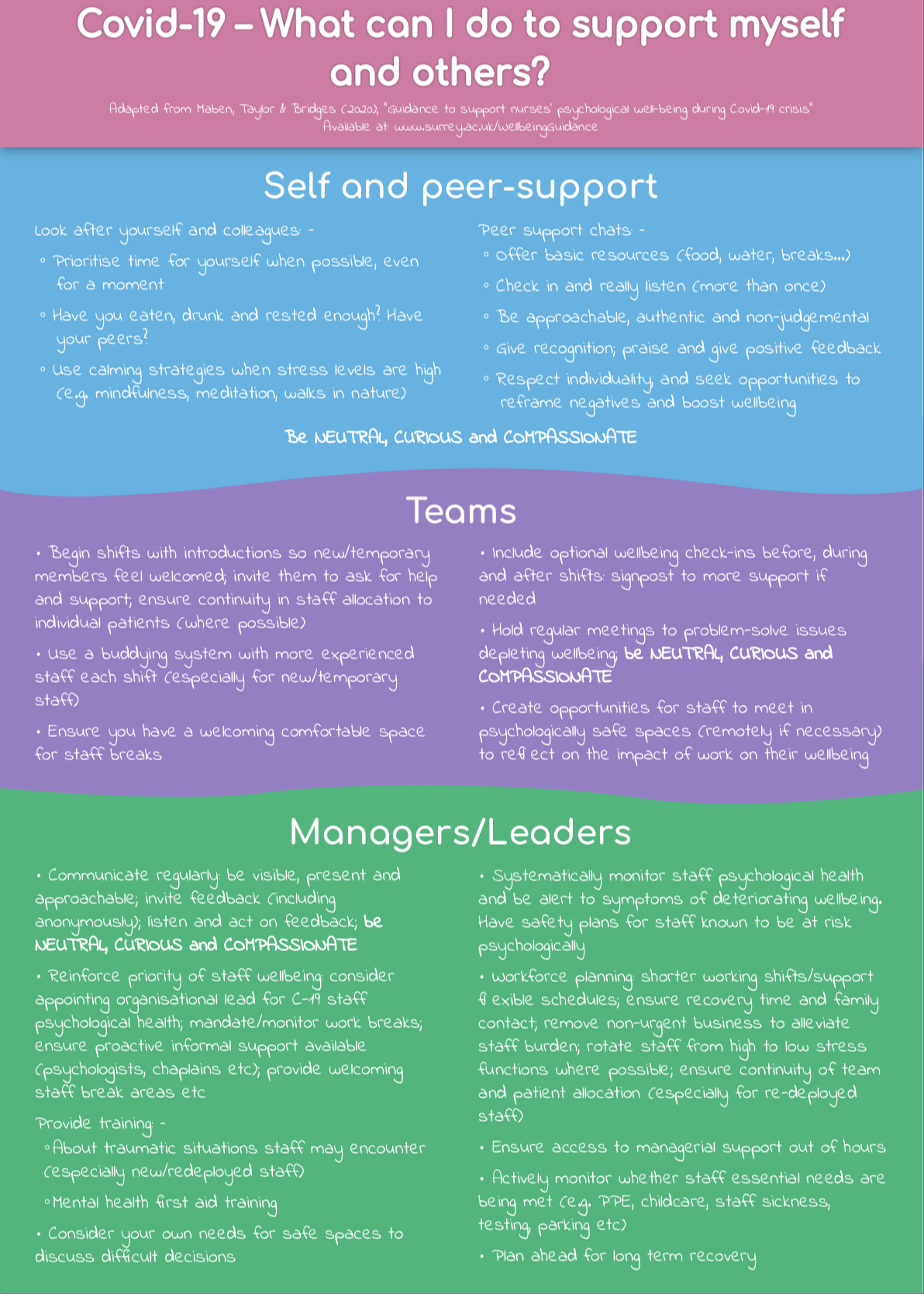 Covid-19 - What can I do to support myself and others? - Point of Care ...