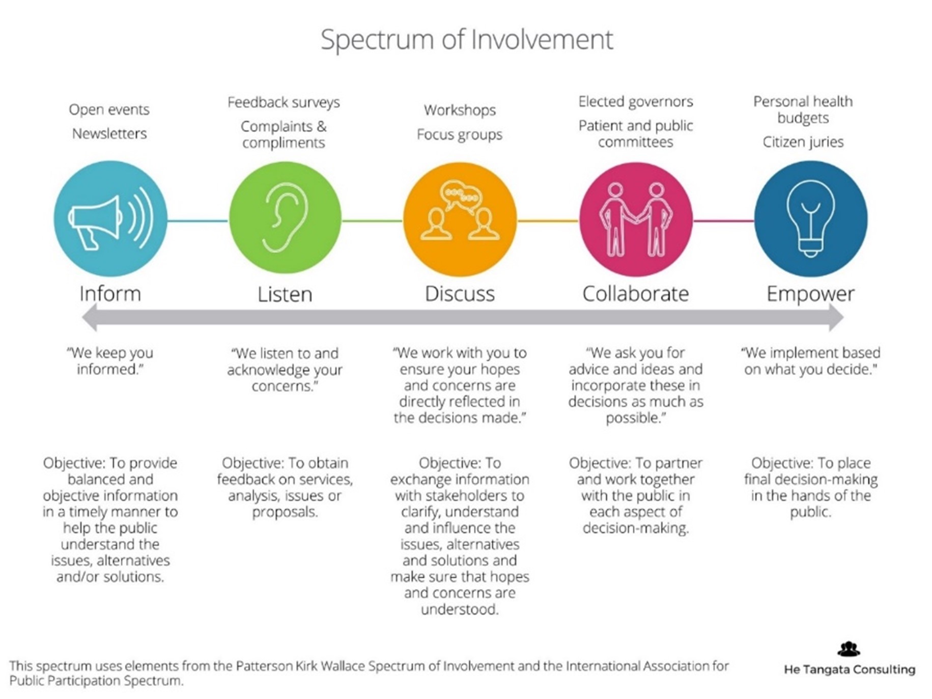 Involving children, young people and families in improvement at Alder ...